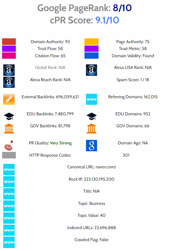 도메인 점수(Domain Authority) 확인 방법! 내 사이트의 점수를 알아보자! | ArchiveY